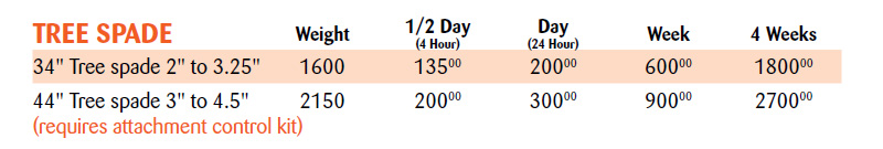 Rental Equipment | Hamilton Equipment Co. Bobcat Sales, Service, Parts ...